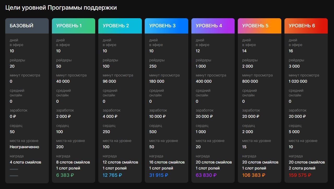 Программа Поддержки Стримеров на VK Play Live - GRUZ | Boosty