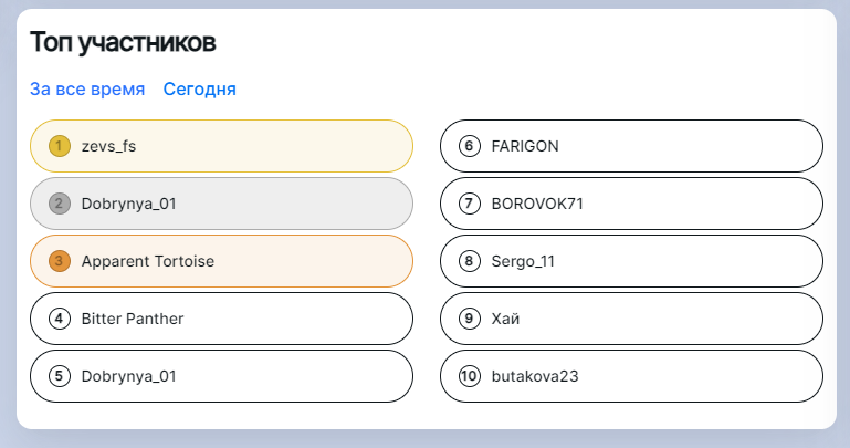 Подробнее о розыгрыше голды для ролей "Uplify" и "Uplify ТОП 5" - Zevs_fs | Boosty
