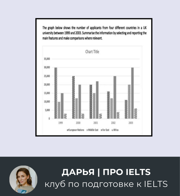 IELTS Sample _ A dynamic bar chart. - Дарья Ахремова | Boosty