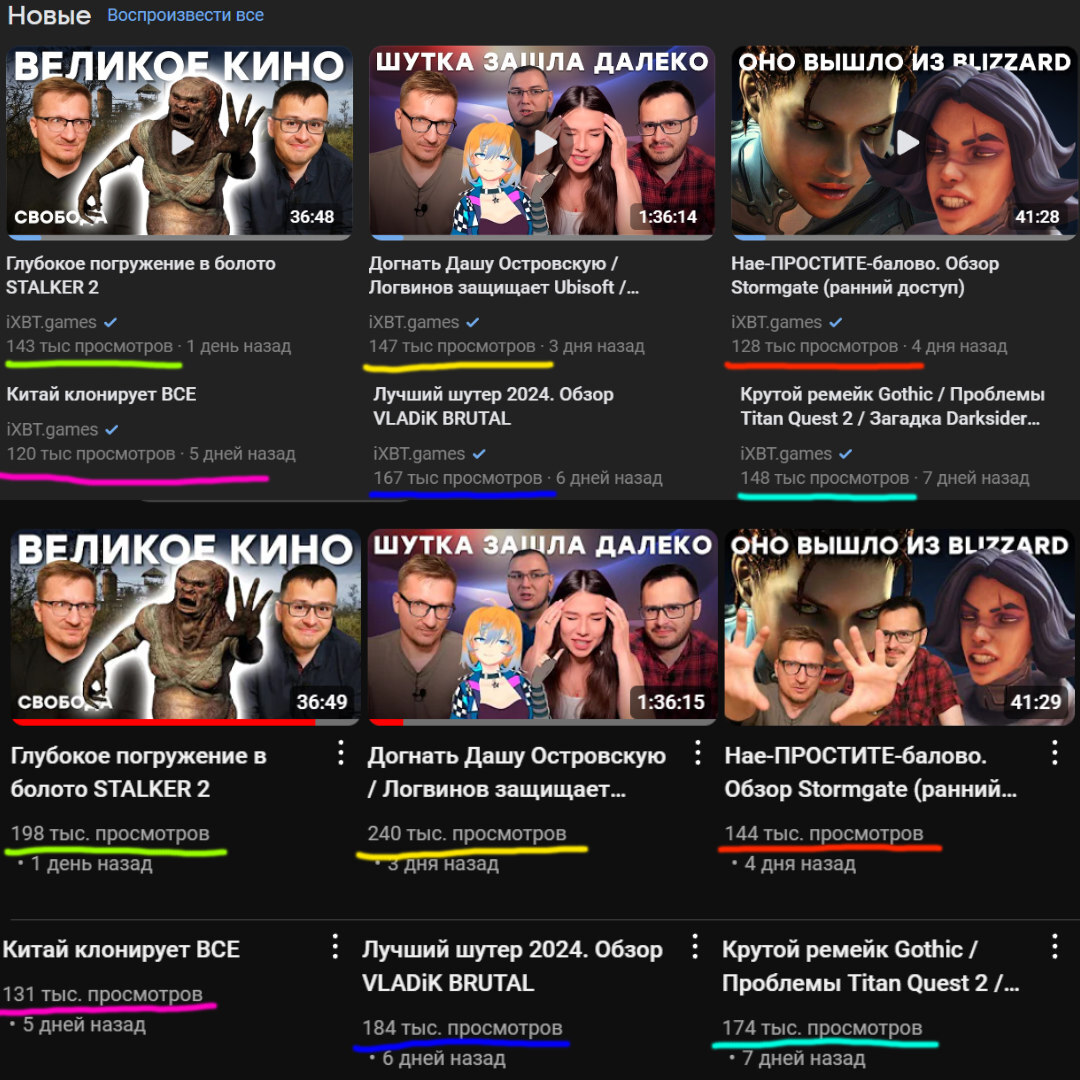 VK Video vs YouTube - iXBT.Games | Boosty