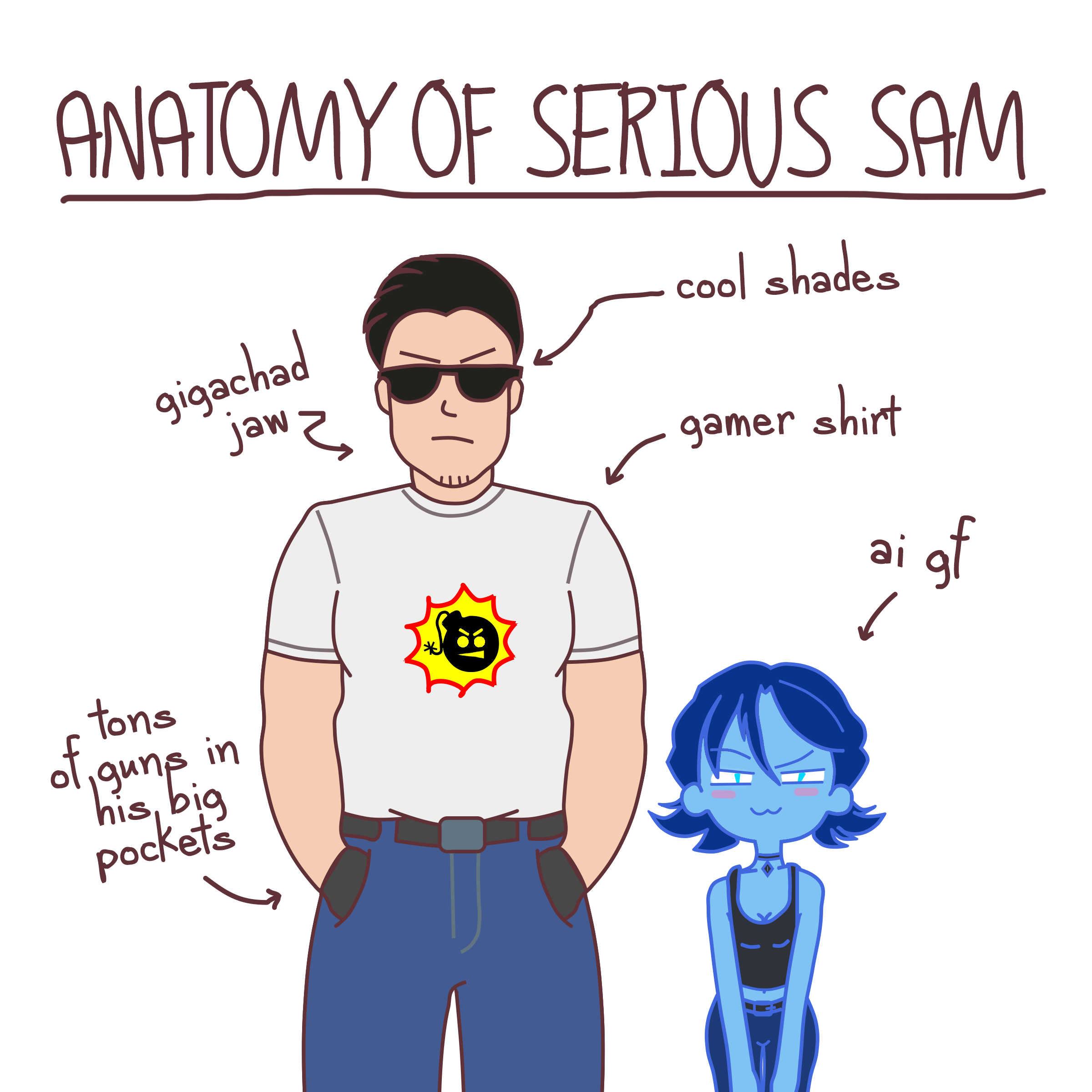 Gamer Anatomy Meme - FreekNik | Boosty