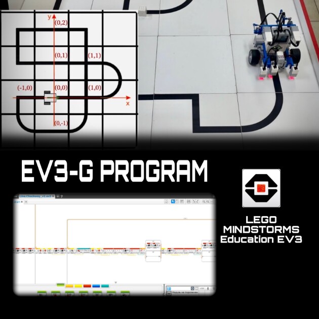 V.1 Odometry and coordinate system with Lego Mindstorms EV3 | Сhecking ...